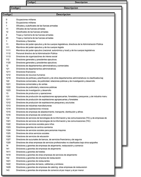 Tabla de CNO 2011 - Blog de Nominas y Seguros Sociales - Software Asinom